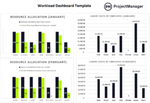 5 Free Excel Dashboard Templates