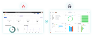 Asana Dashboard: Key Features, Pros and Cons