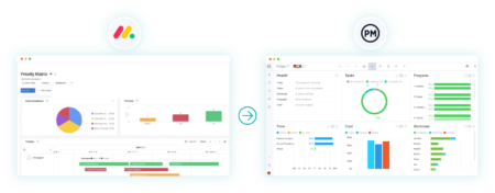 Monday.com Dashboard: Key Features, Pros and Cons - ProjectManager
