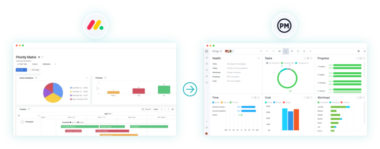 Monday.com Dashboard: Key Features, Pros and Cons - ProjectManager