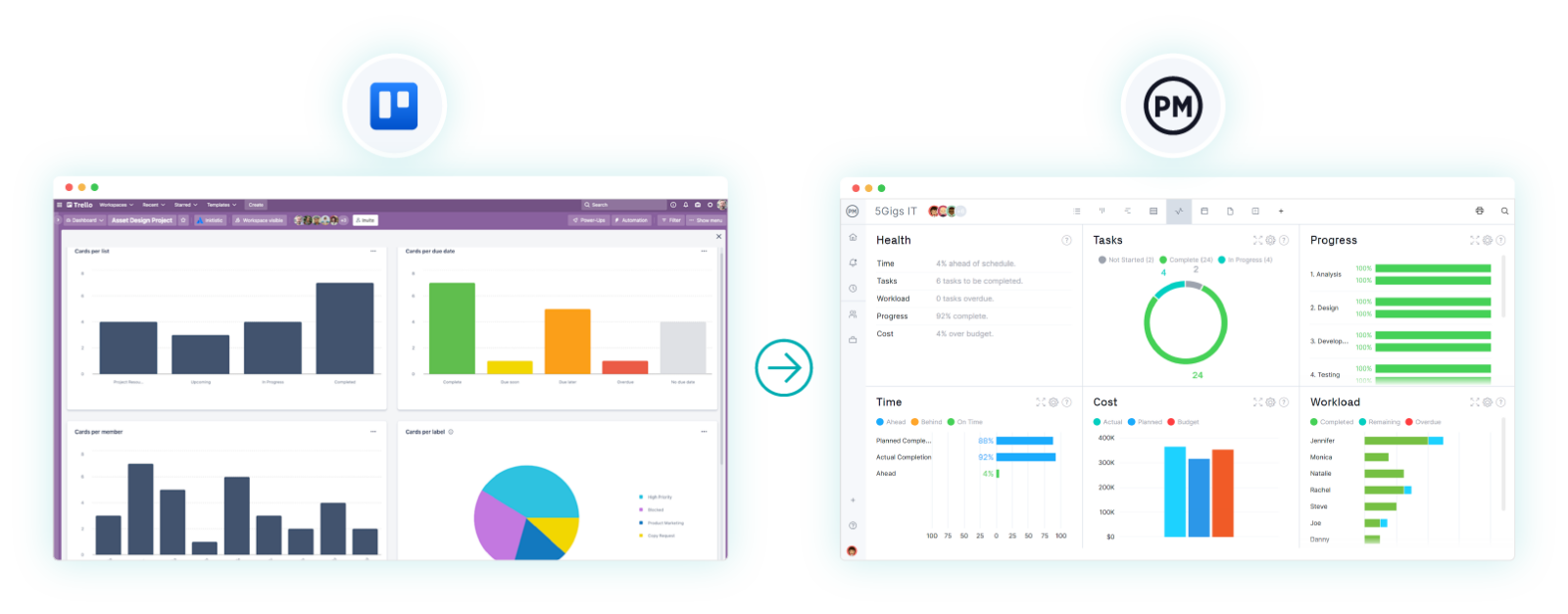 Trello Dashboard: Key Features, Pros and Cons