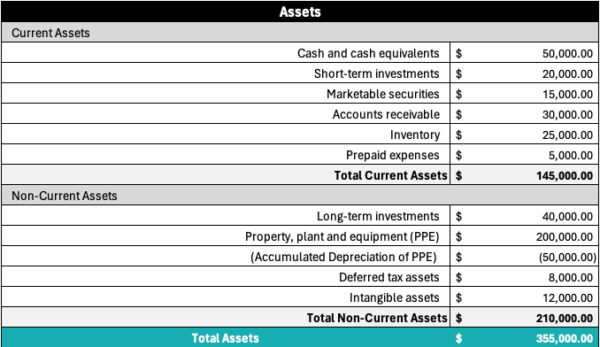 Balance Sheet Template for Excel (Free Download)