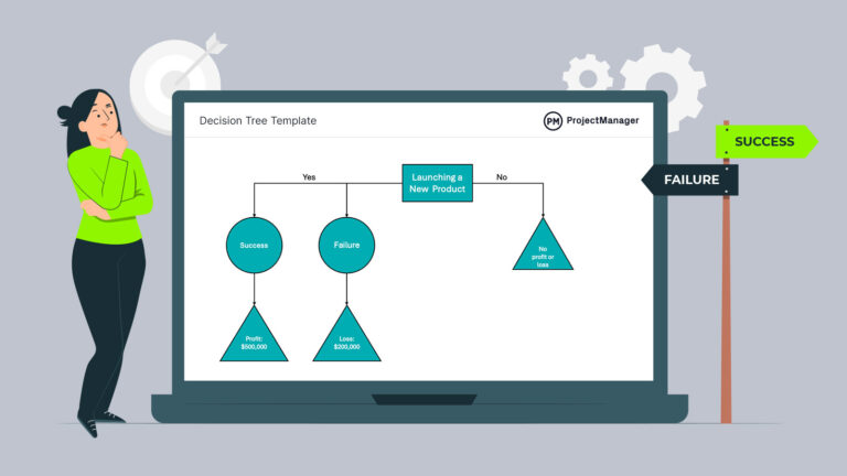 Decision Tree Analysis In Project Management & Strategic Planning