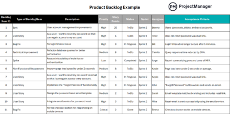 Product Backlog and Sprint Backlog Management: A Quick Guide