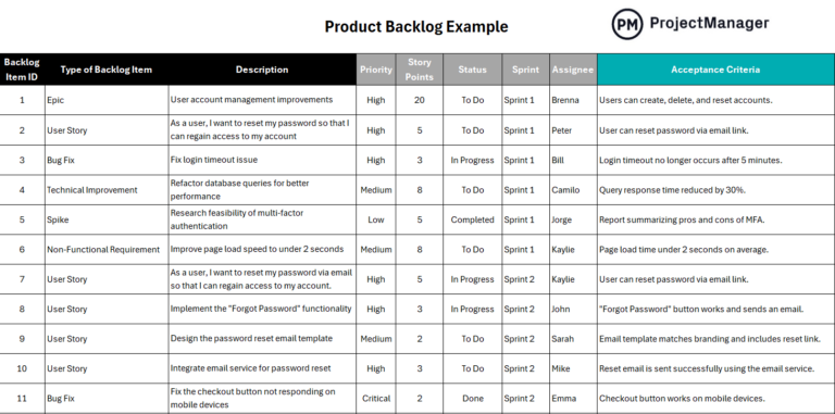 Product Backlog and Sprint Backlog Management: A Quick Guide