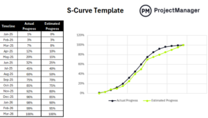 How to Use an S-Curve in Project Management