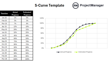 How to Use an S-Curve in Project Management