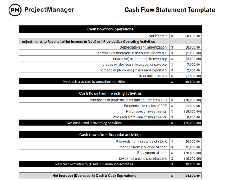Cash Flow Statement Template for Excel (Free Download)