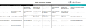 Needs Assessment Template for Excel (Free Download)