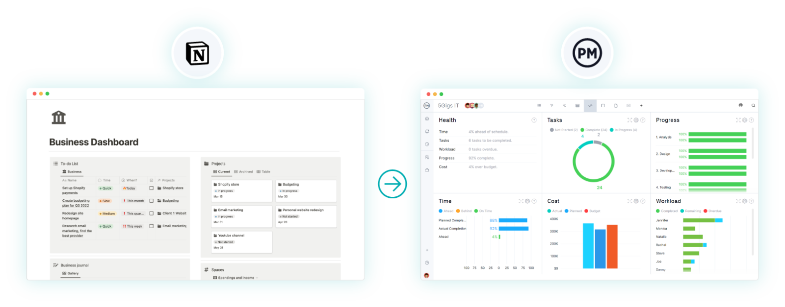 Notion Dashboard: Key Features, Pros and Cons