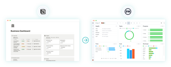 Notion Dashboard: Key Features, Pros and Cons