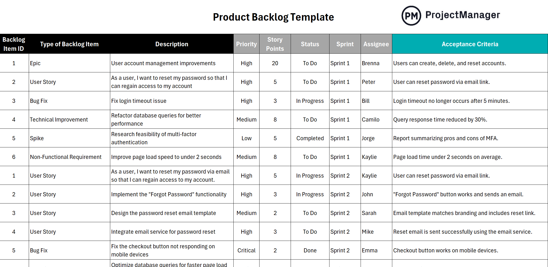 Agile Methodology Excel Template Agile Methodology Excel Template