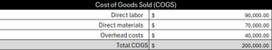 Profit and Loss Statement Template for Excel (Free Download)