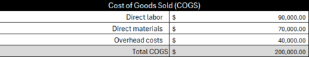 Profit and Loss Statement Template for Excel (Free Download)