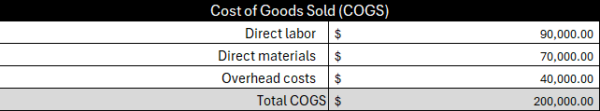 Profit and Loss Statement Template for Excel (Free Download)