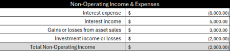 Profit and Loss Statement Template for Excel (Free Download)