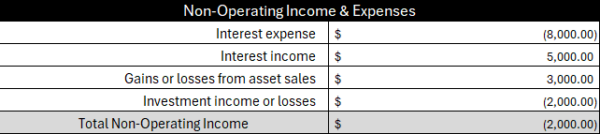 Profit and Loss Statement Template for Excel (Free Download)