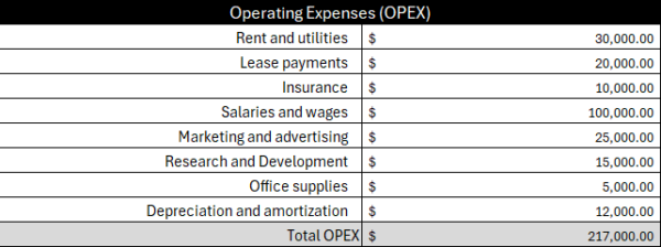 Profit and Loss Statement Template for Excel (Free Download)