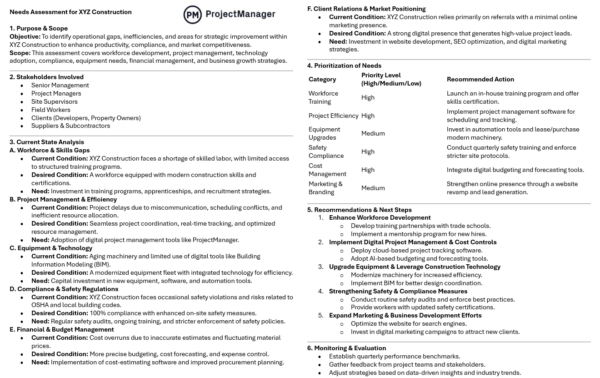 How to Conduct a Needs Assessment