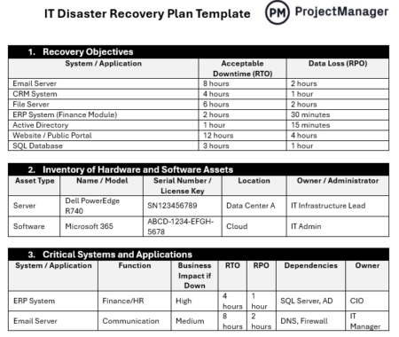 IT Disaster Recovery Plan Template for Word (Free Download)