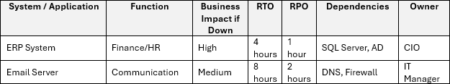 IT Disaster Recovery Plan Template for Word (Free Download)