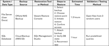 IT Disaster Recovery Plan Template for Word (Free Download)