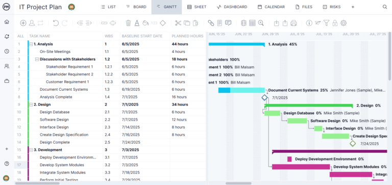 10 Best Issue Tracking Software for Project Management
