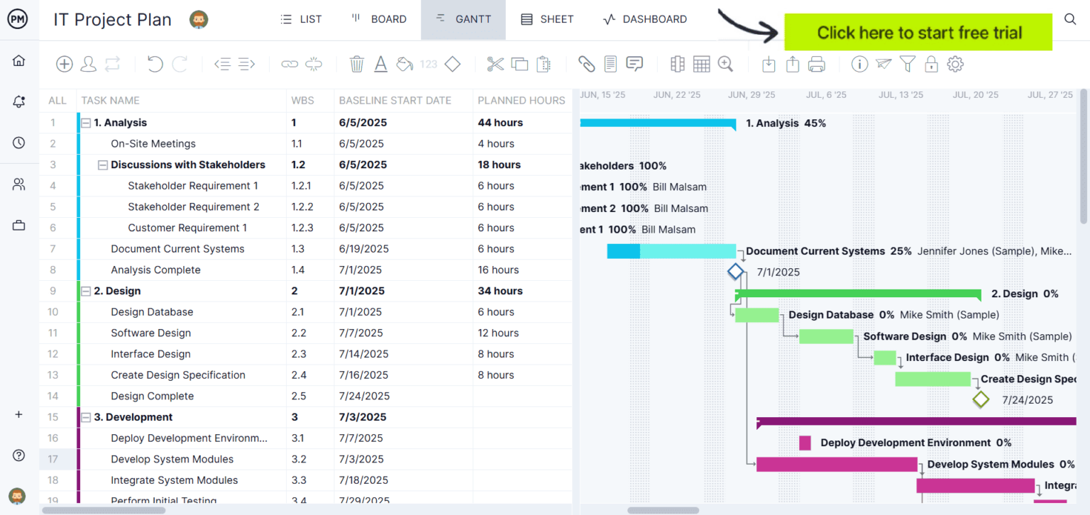Agile Gantt Chart: How to Use Gantt Charts in Agile Projects