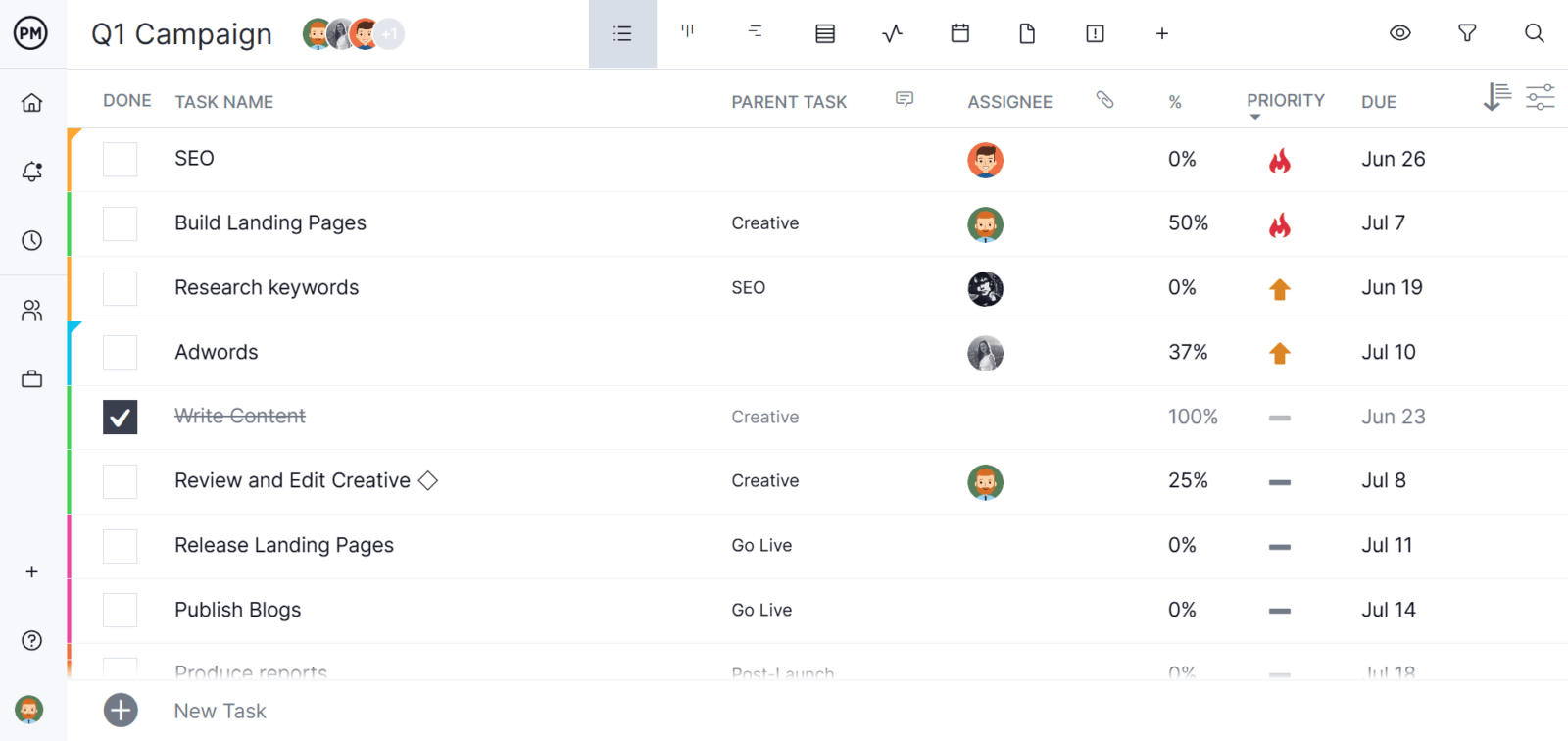 7 Project Management Examples from Across Industries