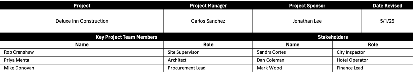 Project Execution Plan Template for Excel (Free Download)