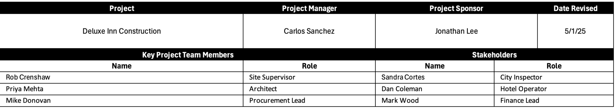 Project Execution Plan Template for Excel (Free Download)