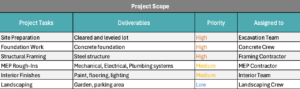 Project Execution Plan Template for Excel (Free Download)