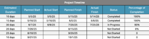 Project Execution Plan Template for Excel (Free Download)