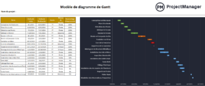 Diagramme de gantt en gestion de projet : guide rapide - ProjectManager
