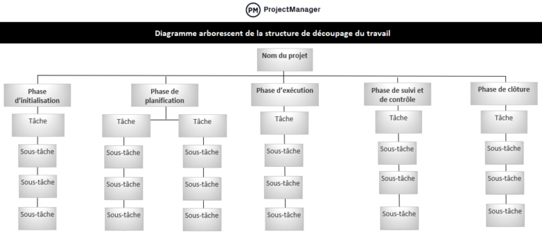 Estimation des coûts de projet : comment estimer le coût d’un projet ...