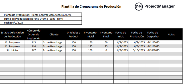 Cómo Hacer Un Plan De Producción Principios De Planificación De La