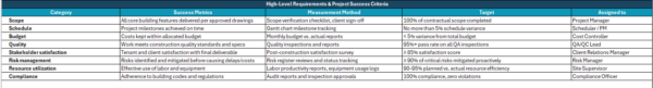 Project Charter Template for Excel - Free Download