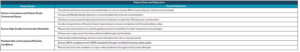 Project Charter Template for Excel - Free Download