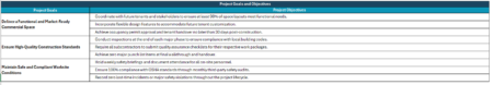Project Charter Template for Excel - Free Download
