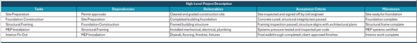 Project Charter Template for Excel - Free Download