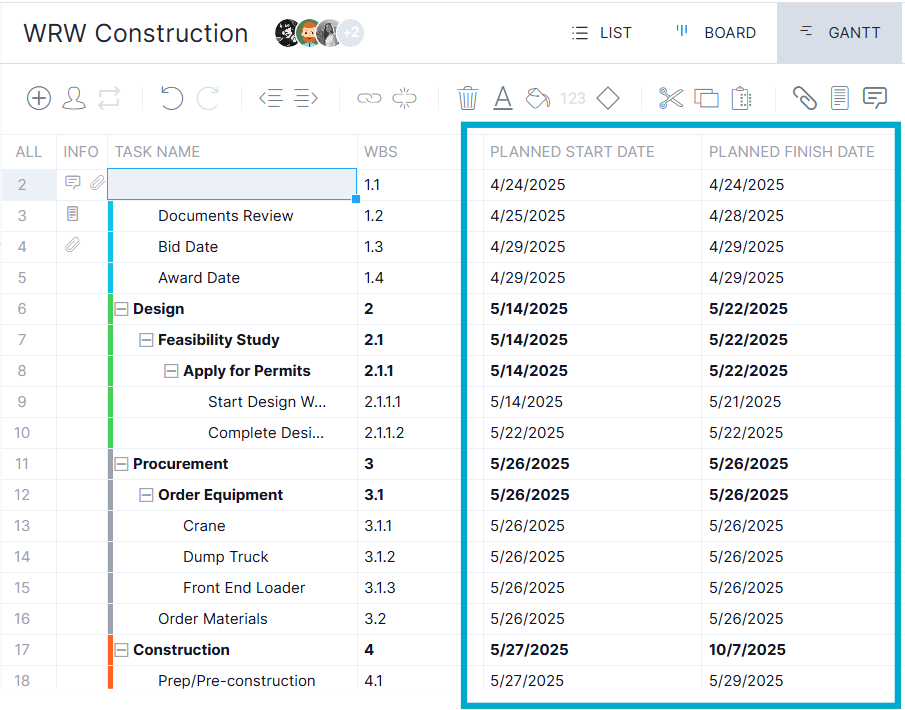 Benefits of a Gantt Chart for Project Management: 8 Key Advantages