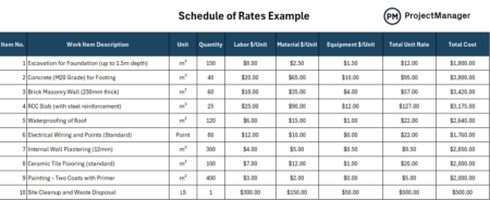 How to Make a Schedule of Rates for a Construction Project