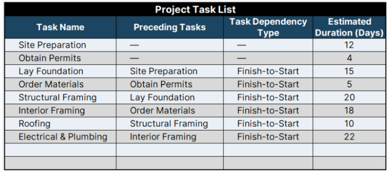 Critical Path Diagram: In-Depth Analysis of a Critical Path Example