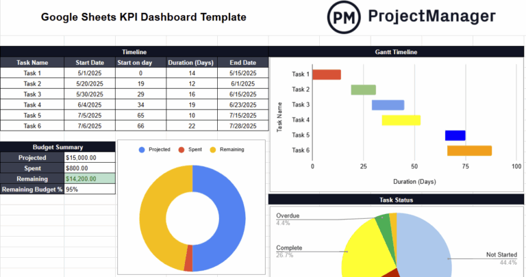 5 Google Sheets Dashboard Templates for Business and Project Management