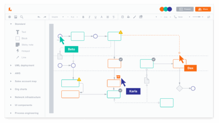 What Is the Best PERT Chart Maker? Software Comparison