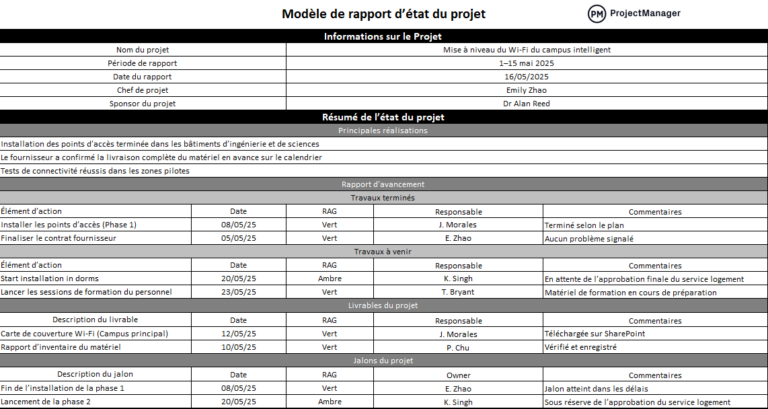Qu’est-ce qu’un rapport de projet ? 12 rapports de projet essentiels - ProjectManager