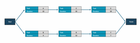 Precedence Diagram Template for Excel - Free Download