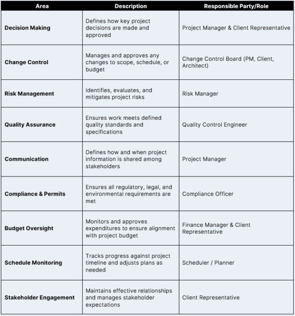 Project Management Plan Example: In-Depth Analysis with Pictures ...