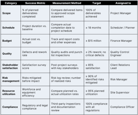 Project Management Plan Example: In-Depth Analysis with Pictures ...