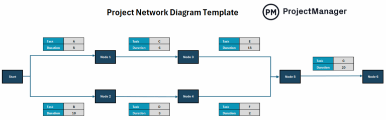 Project Network Diagram Template for Excel - Free Download